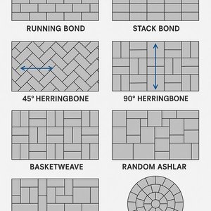 Paver Calculator - How Many Pavers Do I Need? Free 2025 Tool | LandscapioAI